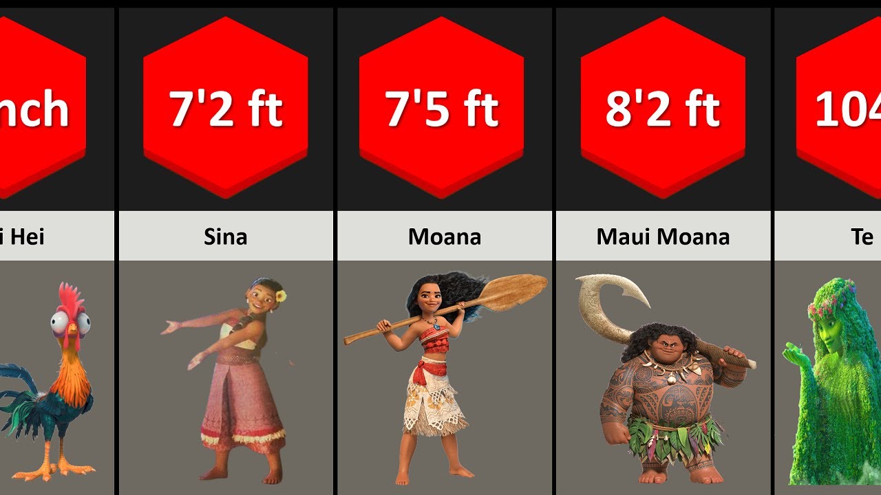 Comparison: Biggest Characters of Moana | Moana Size Comparison - YouTube
