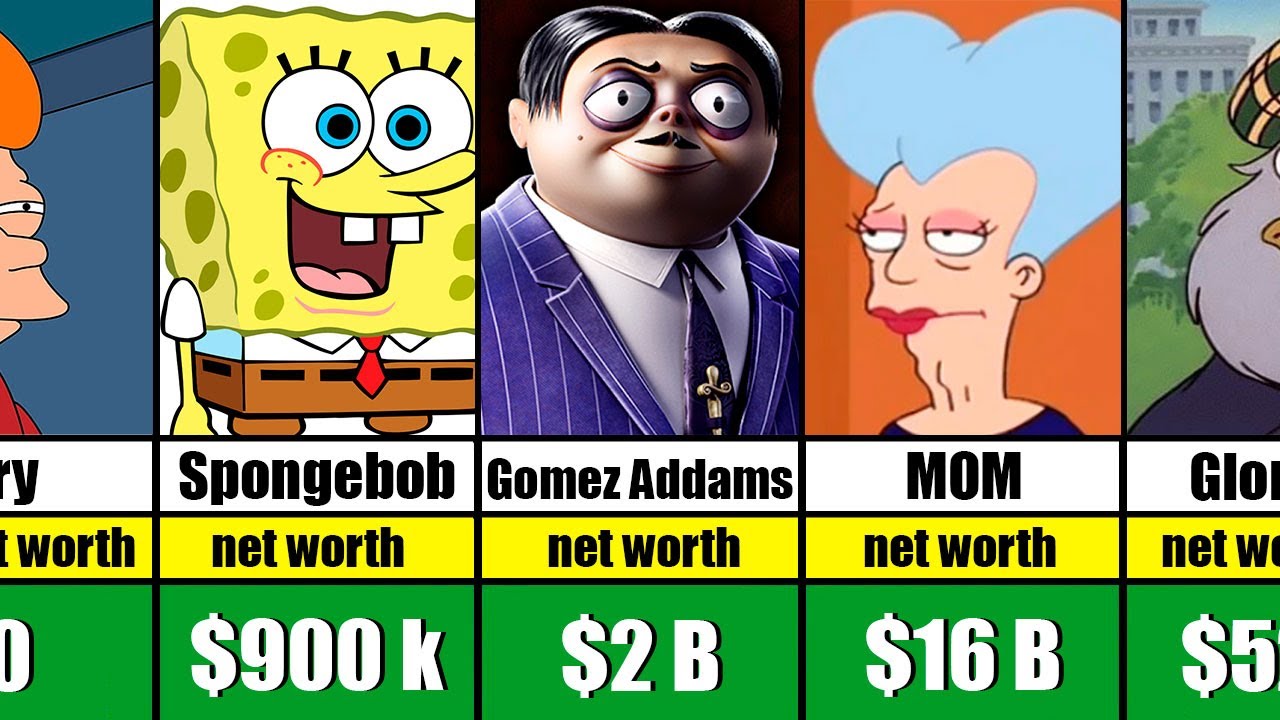 Cartoon Characters ranking by net worth - YouTube
