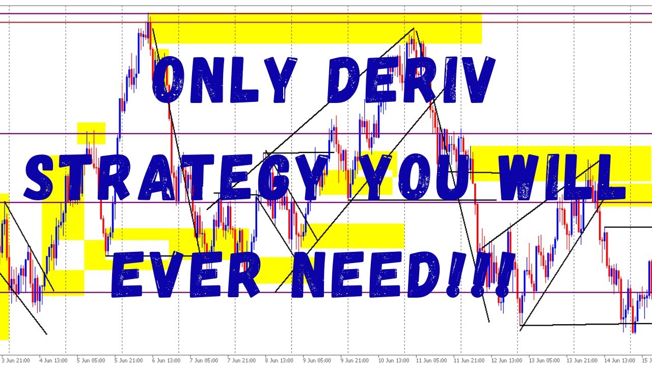 Deriv Indices Trading Strategy: Institutional Market Structure!! - YouTube