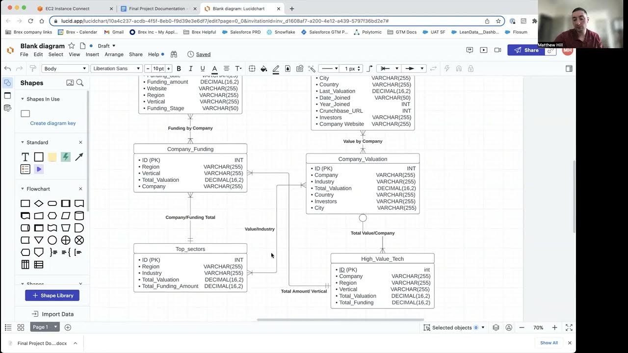 CSCI E-59 Final Project - YouTube