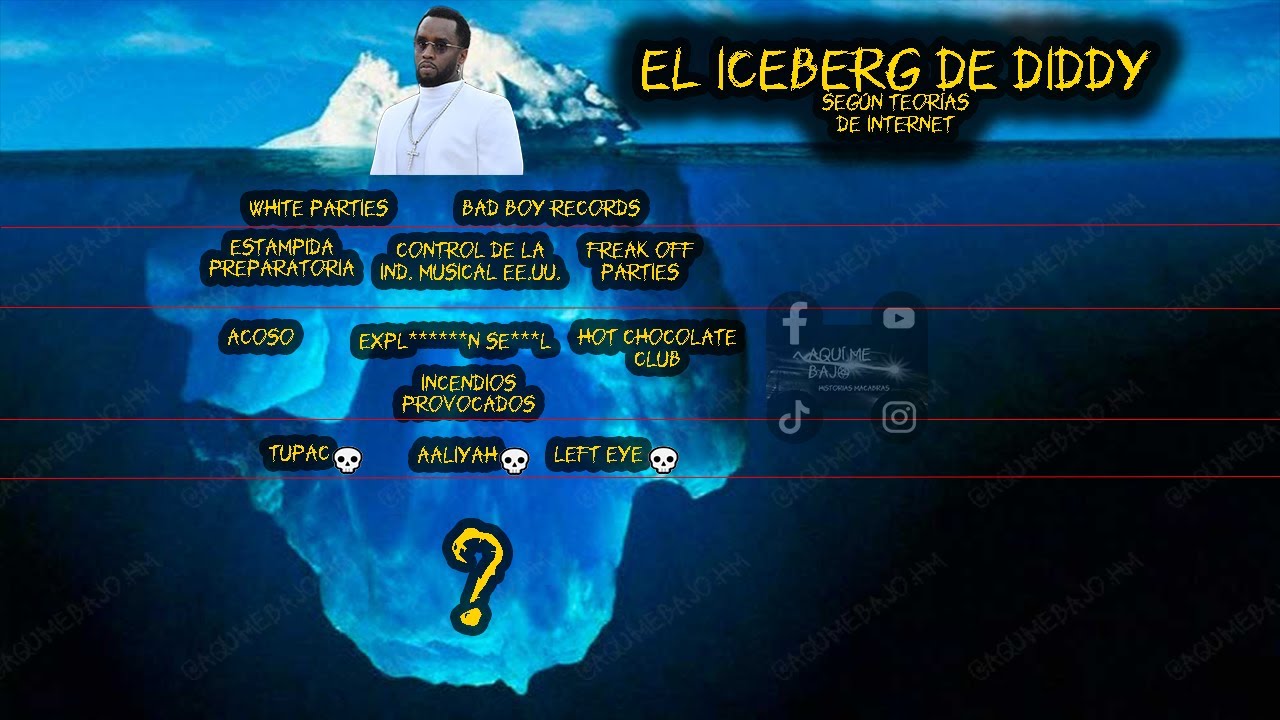 EL ICEBERG DE DIDDY/PUFF DADDY - YouTube