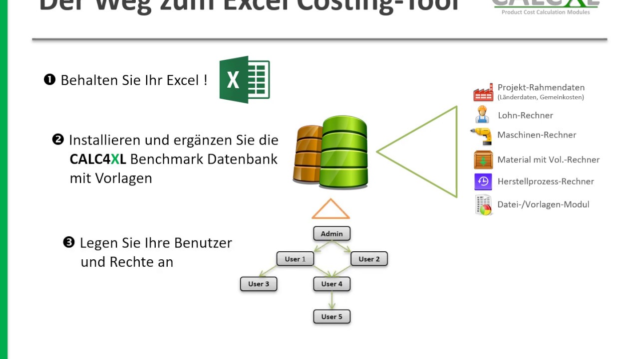 CALC4XL Produktkostenkalkulations-Software in Excel integriert im ...