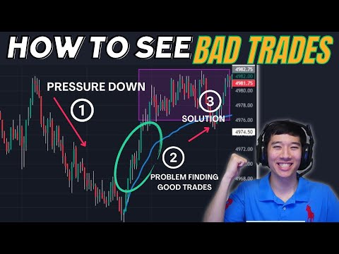How to see bad trades before entering them - YouTube
