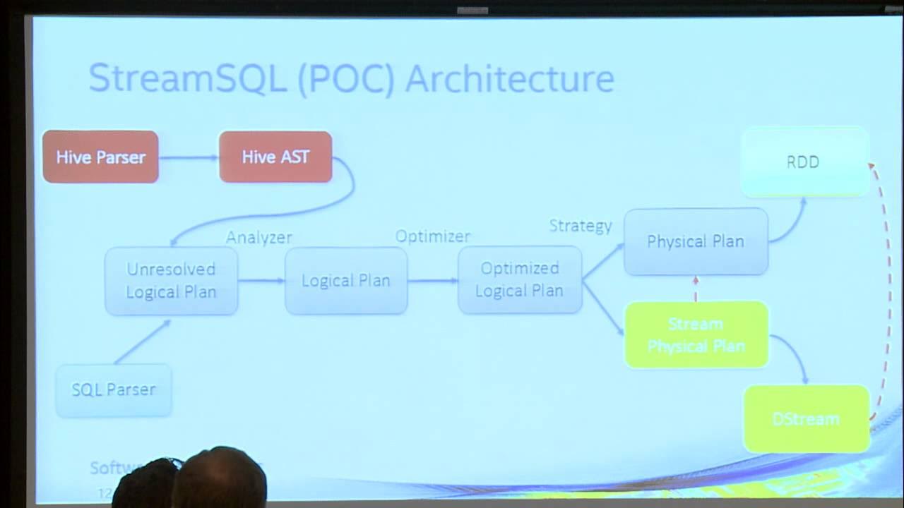 StreamSQL on Spark: Manipulating Streams by "SQL" using Spark - Grace(Jie) Huang (Intel) - YouTube