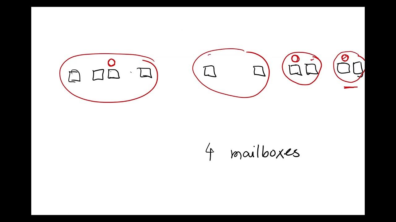Leetcode 1478: Allocate Mailboxes - YouTube