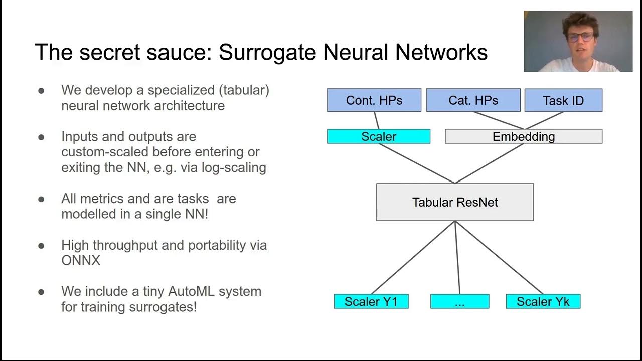 [AutoMLConf'22]: YAHPO Gym - An Efficient Multi-Objective Multi-Fidelity Benchmark for ...
