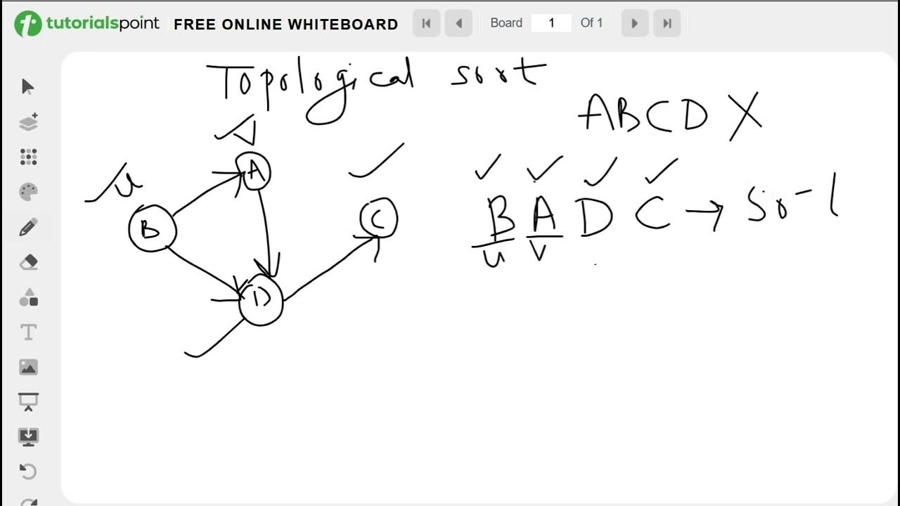 TOPOLOGICAL SORT kAHN'S ALGORITHM PART1 - YouTube