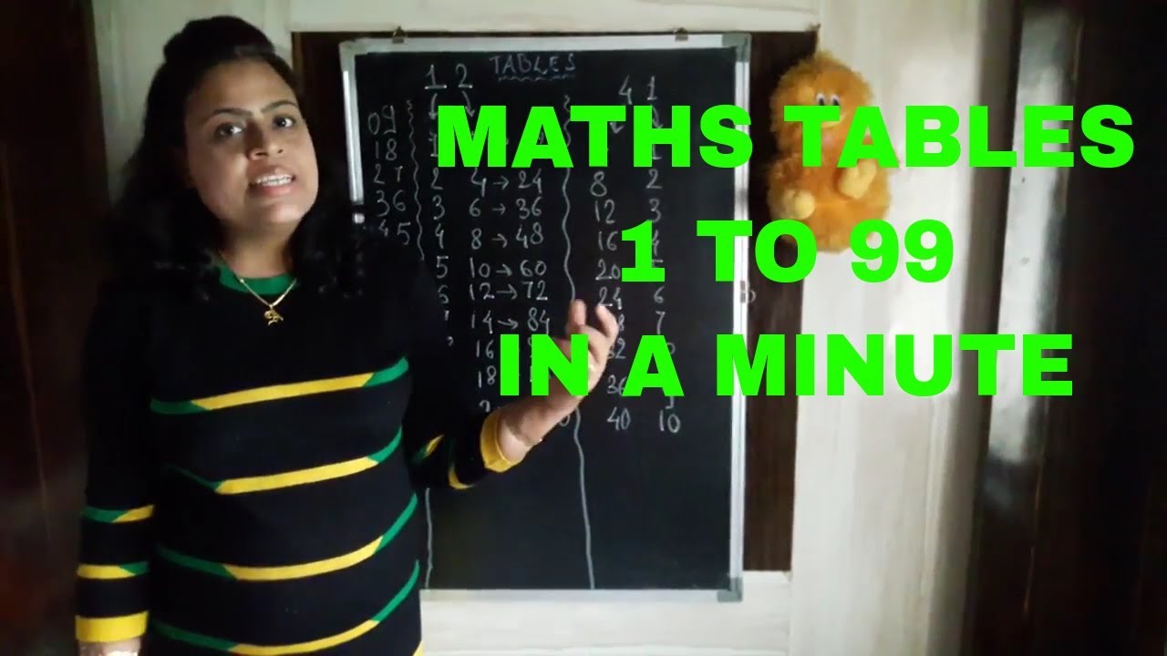 tables in maths | tables | maths tables 1 to 99 | tables for kids ...