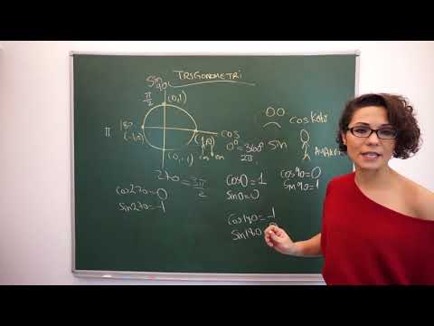 Trigonometriye Giriş   Birim Çember