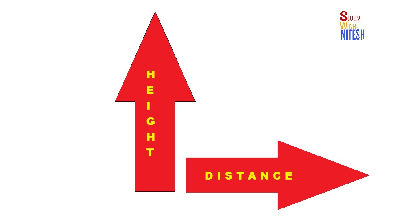Height and Distance #Trigonometry - YouTube