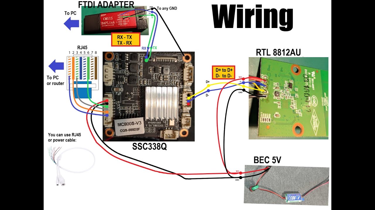 OpenIPC FPV - Camera flashing SSC338Q - YouTube