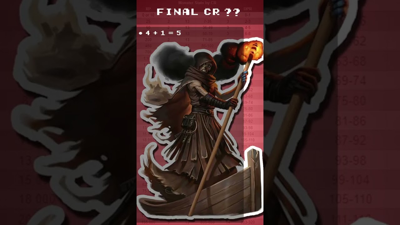 Merrenoloth CR Exposed D&D 5e #Shorts - YouTube