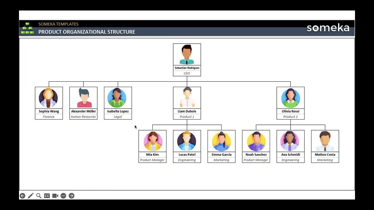 Creating Organizational Charts - YouTube