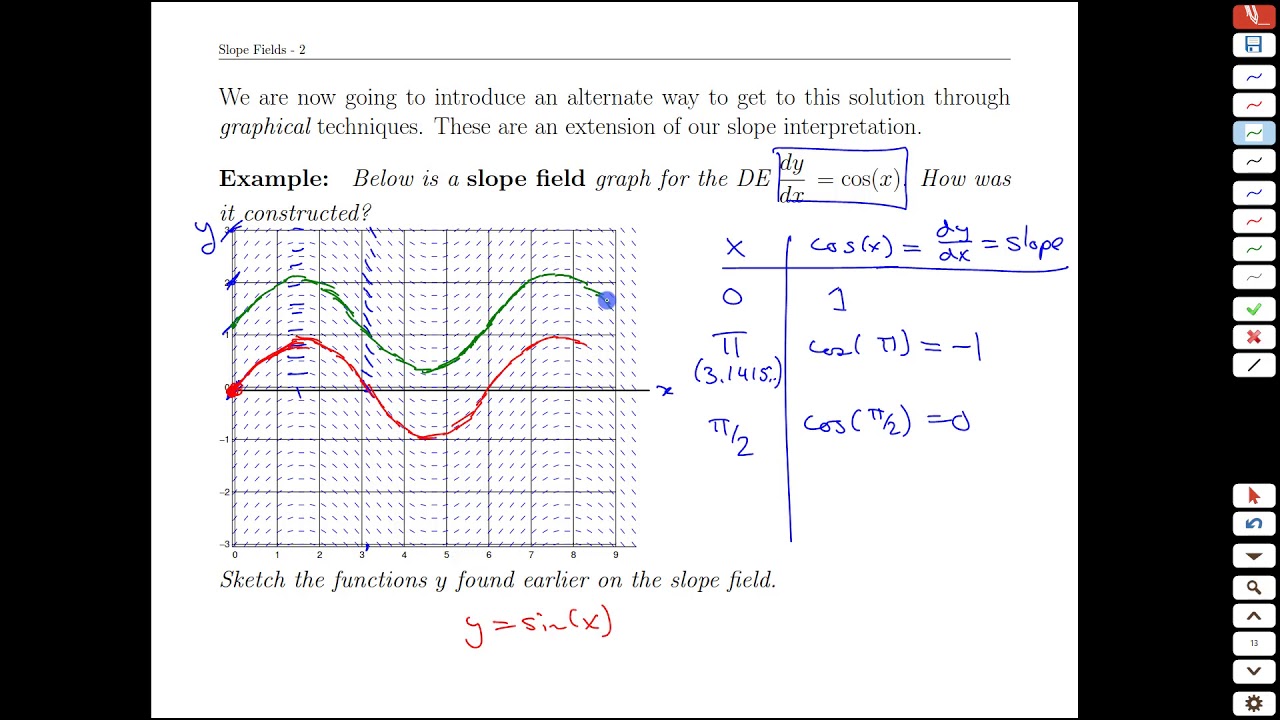 Unit 15-4 Slope Fields - MATH 121 - YouTube
