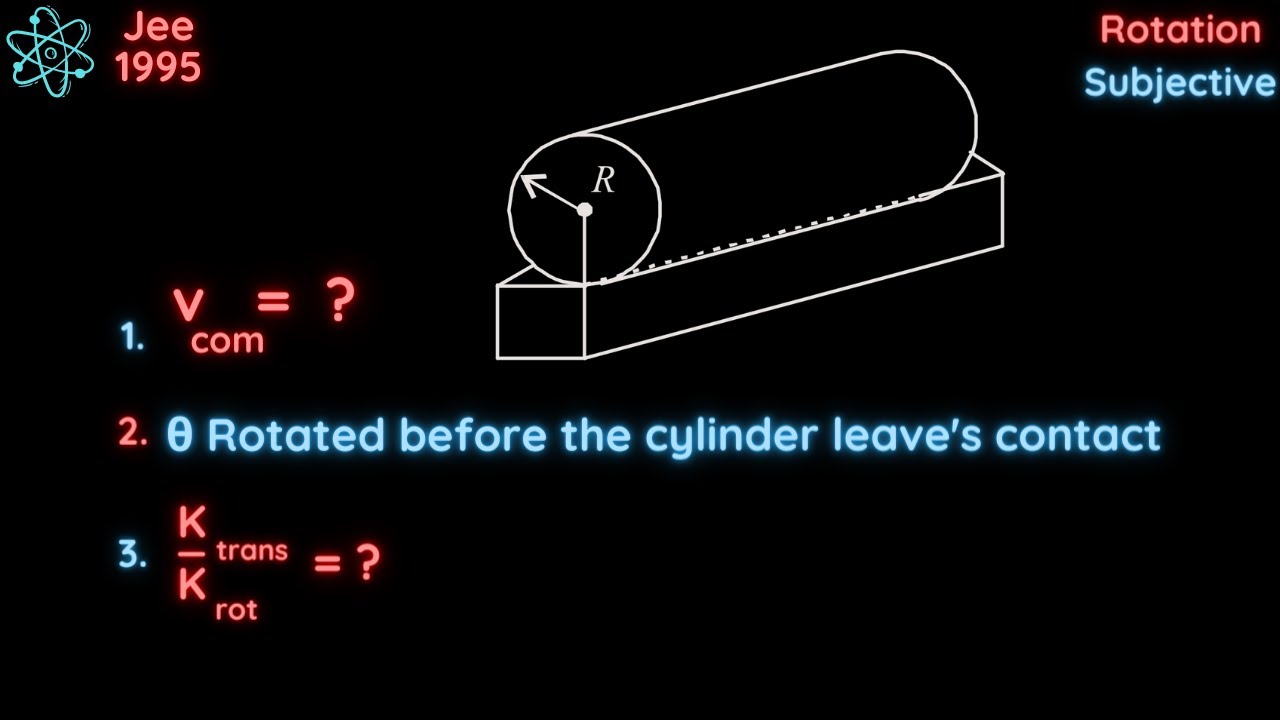 Cylinder Rolling on a Horizontal Edge | JEE 1995 | Rotational Motion ...