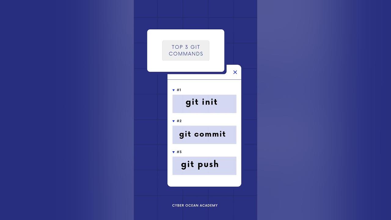 Top 3 Git Commands Gitcommand Gitcommit Gitpush Codingtips