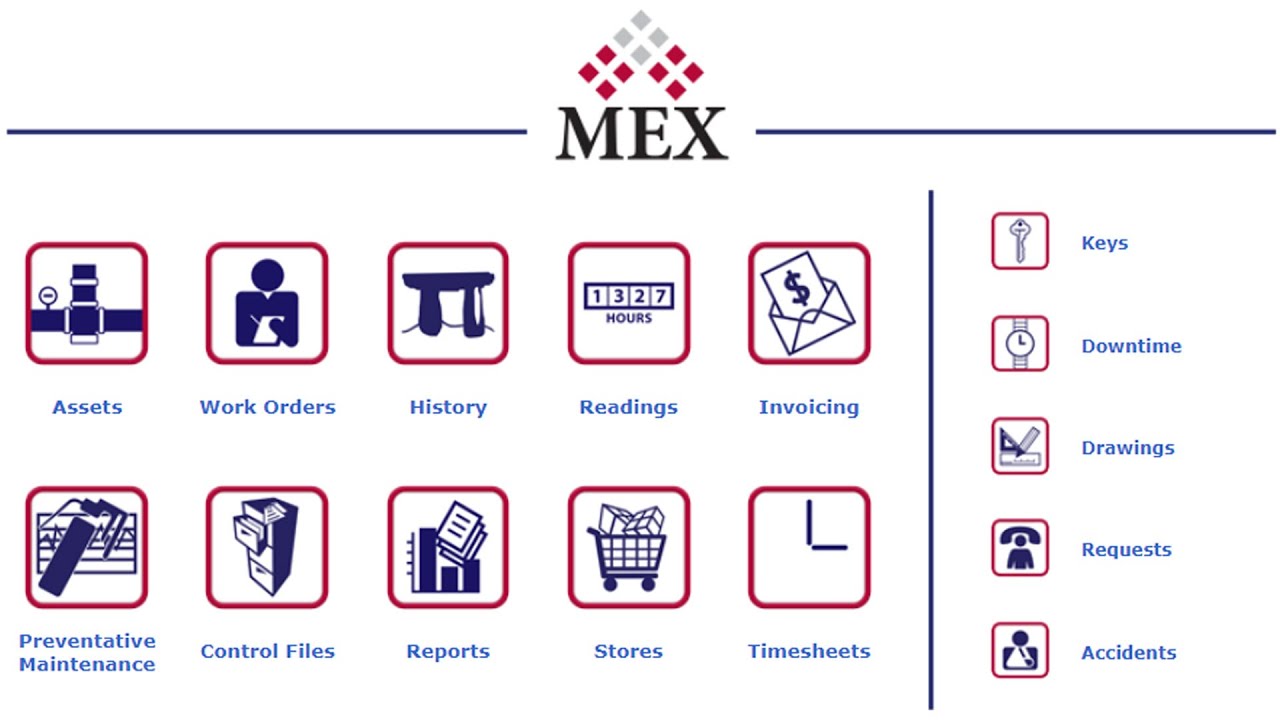 MEX Maintenance Software - YouTube