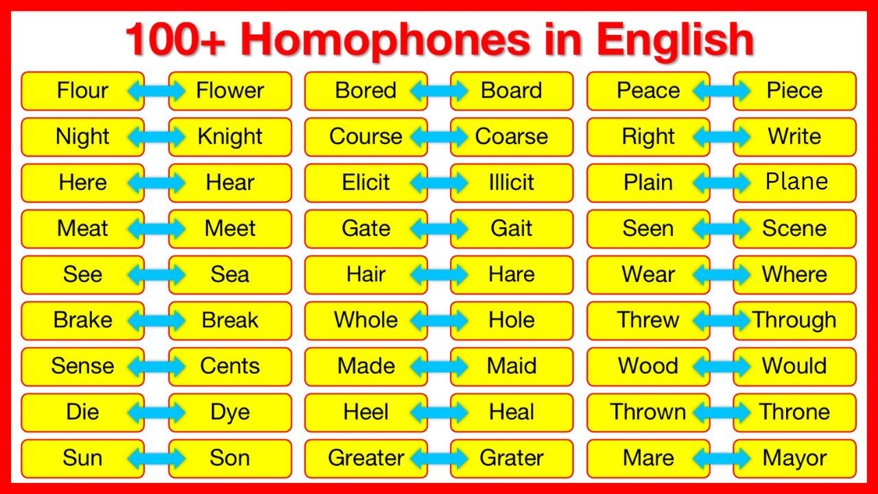 100+ Homophones in English 🤔 | List of homophones | Learn with example ...