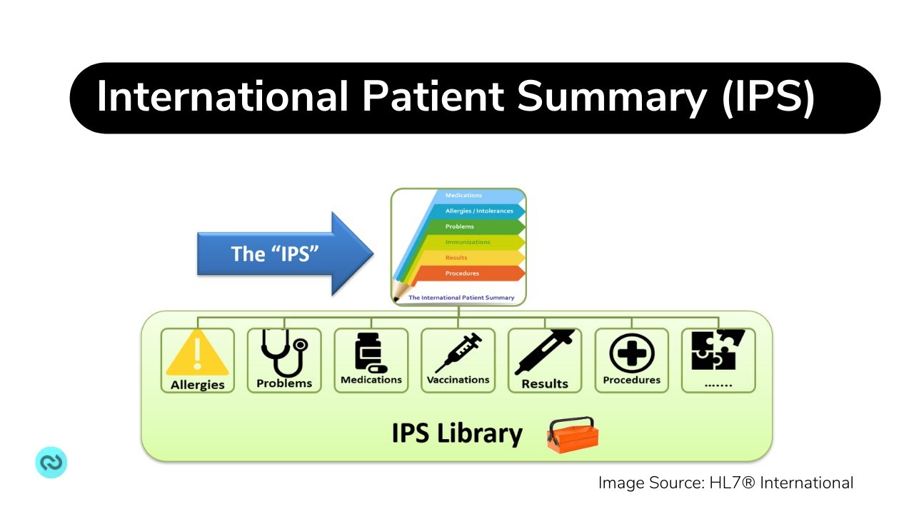 What is the International Patient Summary (IPS)? | Health IT - YouTube