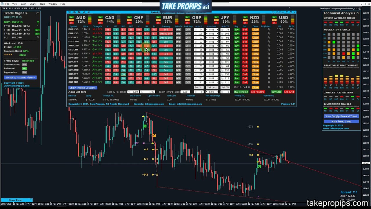 TakePropips Trading Management Solutions EA - New Update v1.11 - YouTube