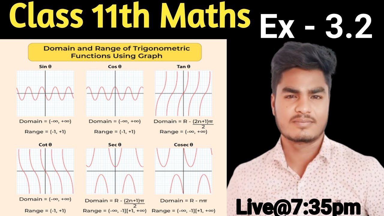 Domain and range of trigonometric function using graph || trigonometric ...