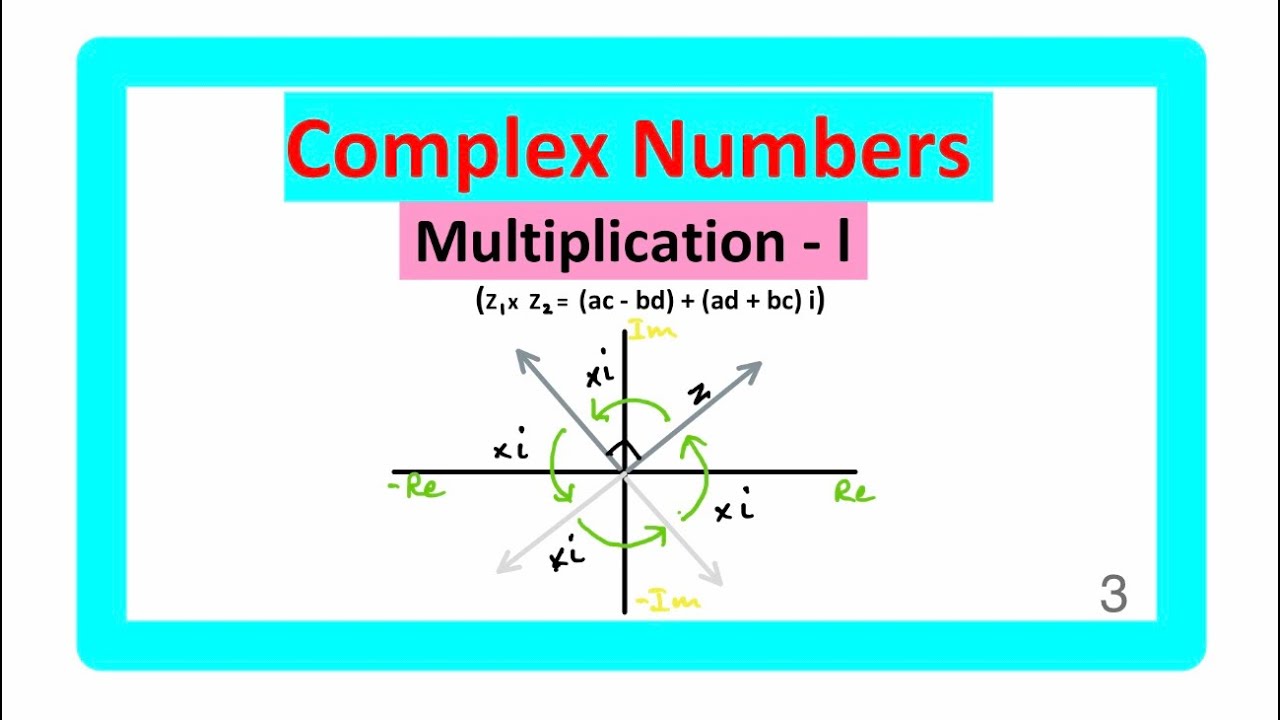 MULTIPLICATION (I) OF COMPLEX NUMBERS - YouTube
