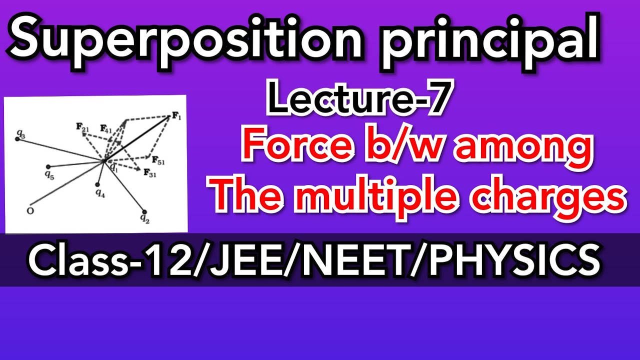 Superposition principle : Force between multiple charges ||Lecture-7 ...