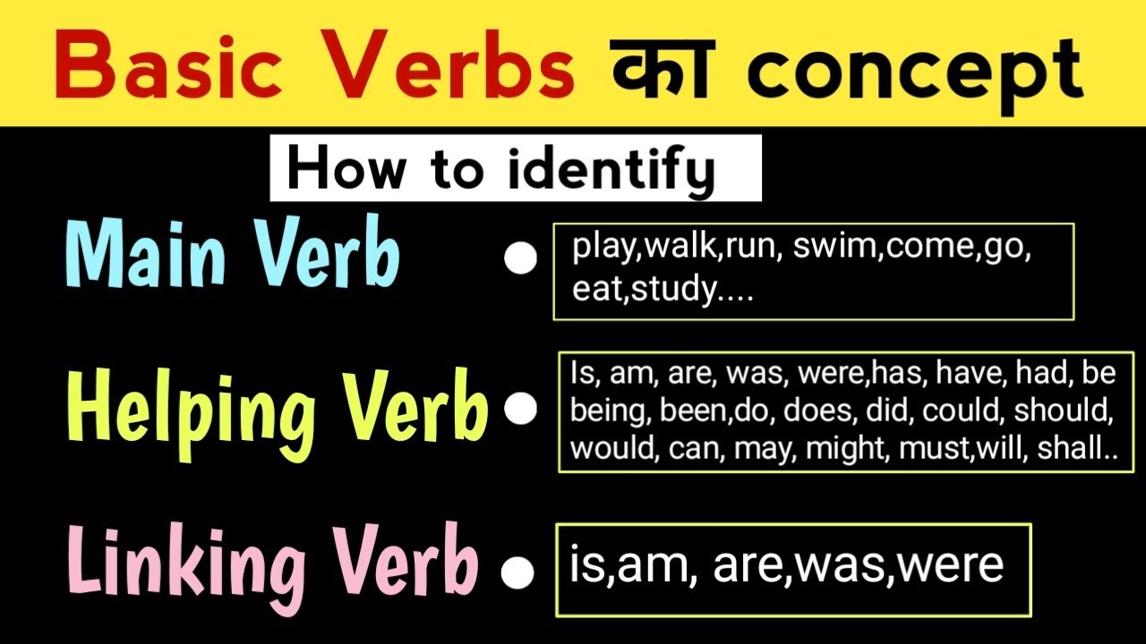 Identify Main verb, Helping Verb, Linking Verb |English Grammar in ...