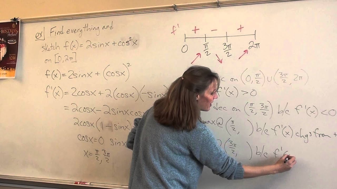 Price AP Calculus AB: Trig curve sketching - YouTube