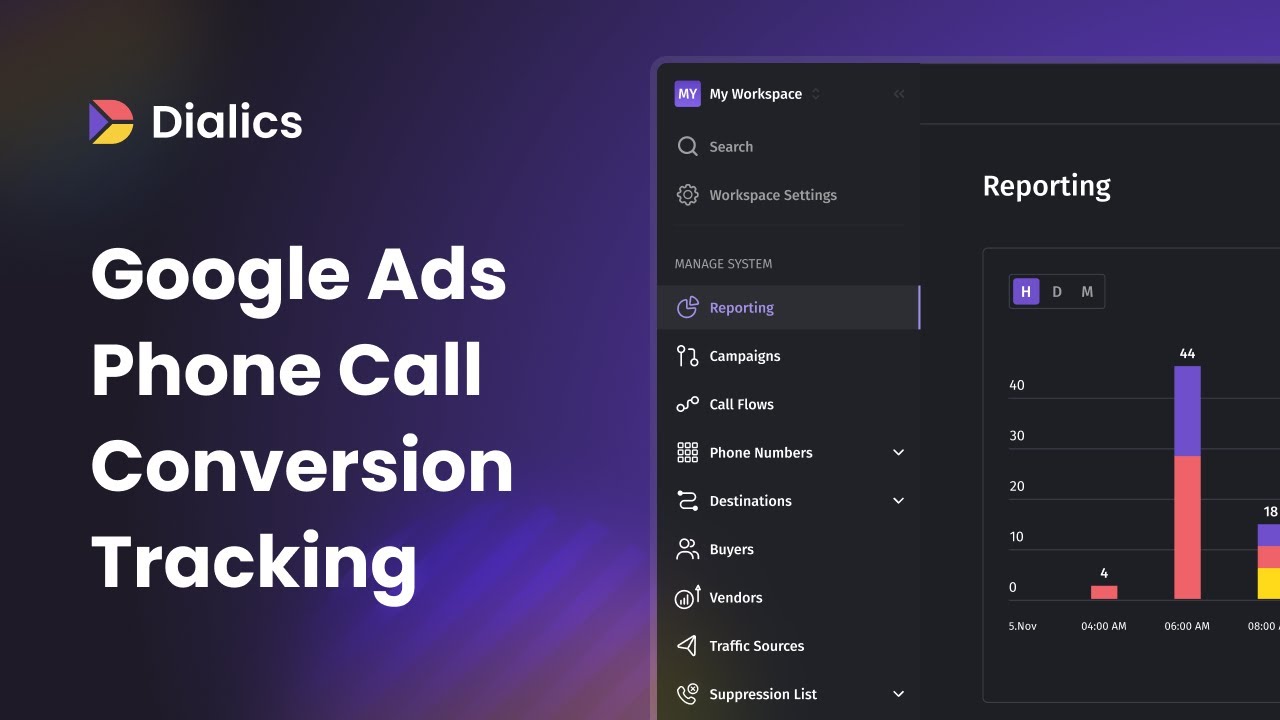Google Ads Phone Call Conversion Tracking - Track Phone Calls From Your ...