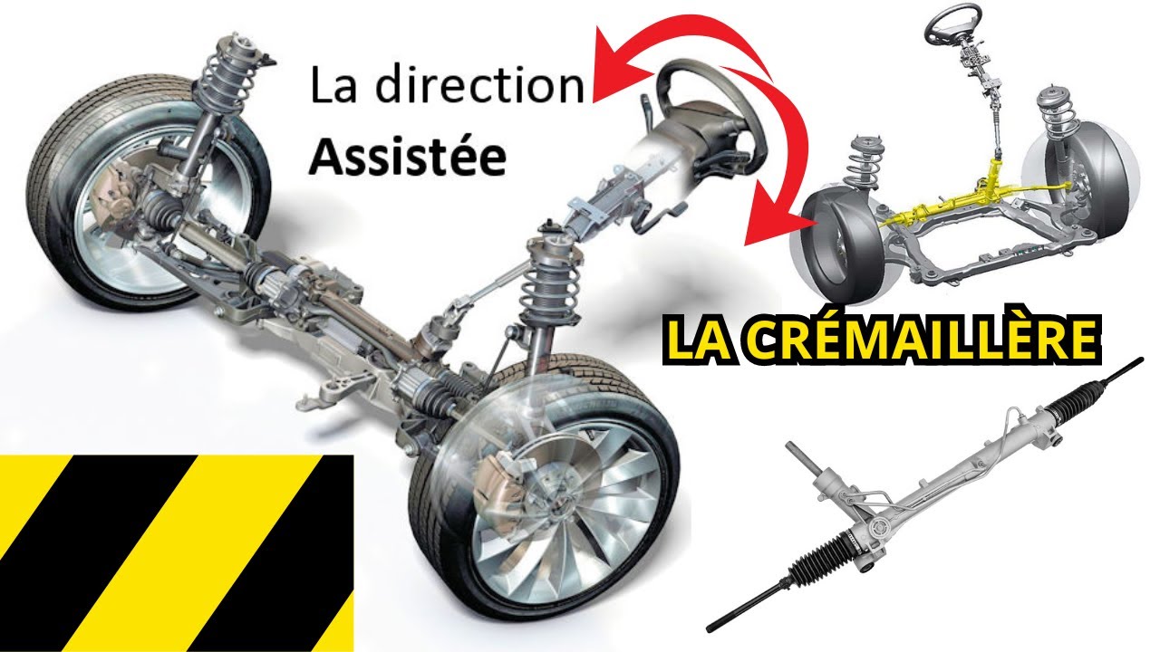 Comprendre le système de direction automobile | Composants & Principe ...