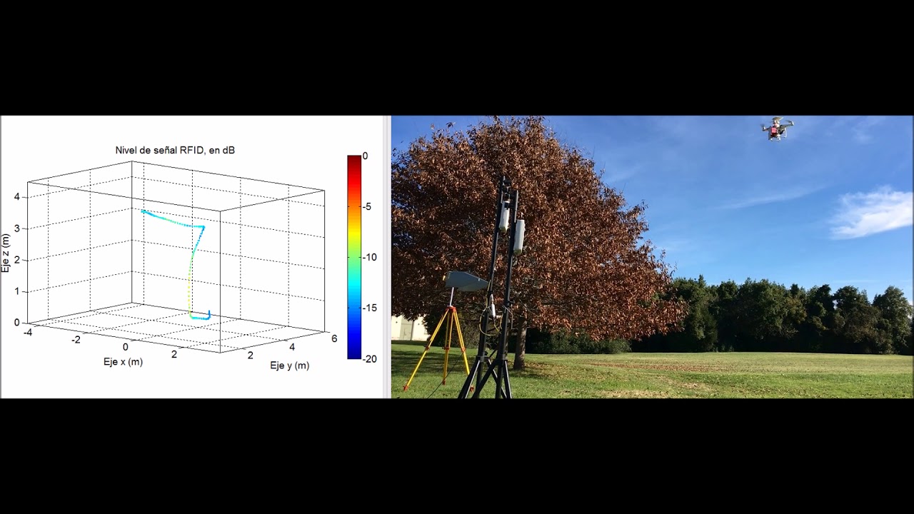 UAV-based RFID RSS measurement - YouTube