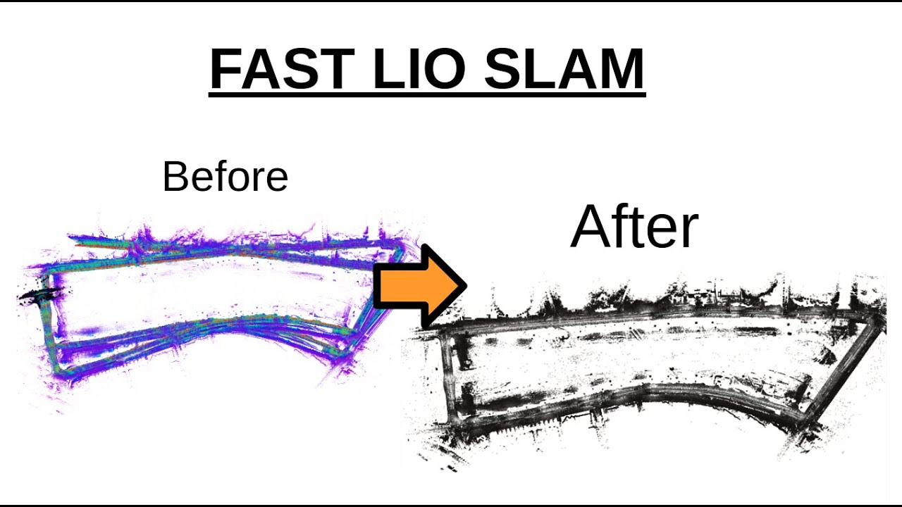 [LiDAR SLAM Tutorial] Integrating FAST-LIO2 and Scan Context (example 2 ...