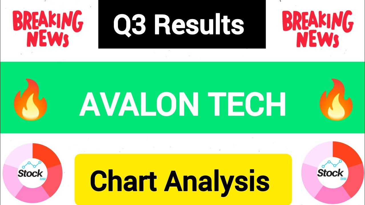 Avalon Tech Q3 Results 2025 | Avalo Tech Share Latest News Today ...