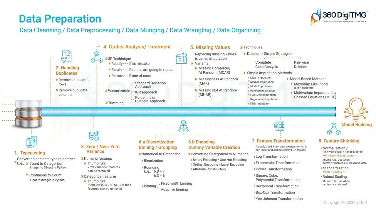 Data Preparation | Learn Data Science using Animation | 360DigiTMG - YouTube