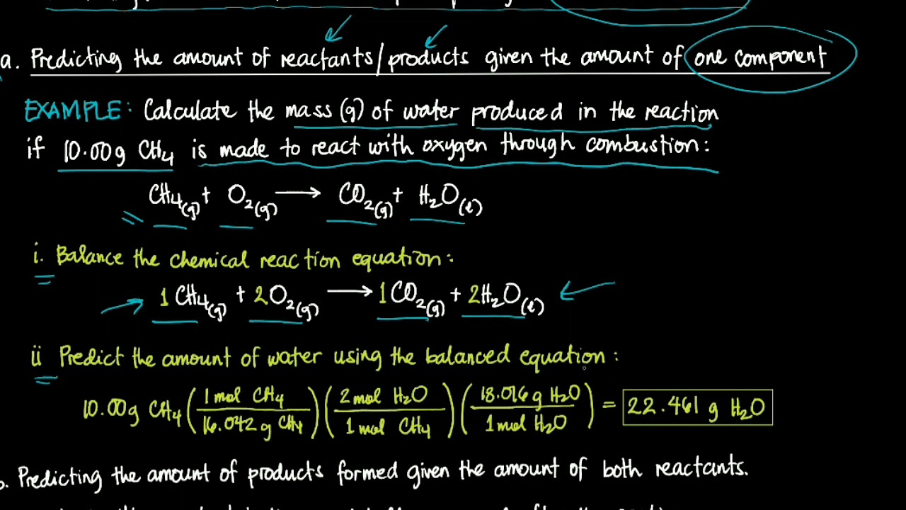 Mole Concept and Stoichiometry (Review Lecture) - YouTube
