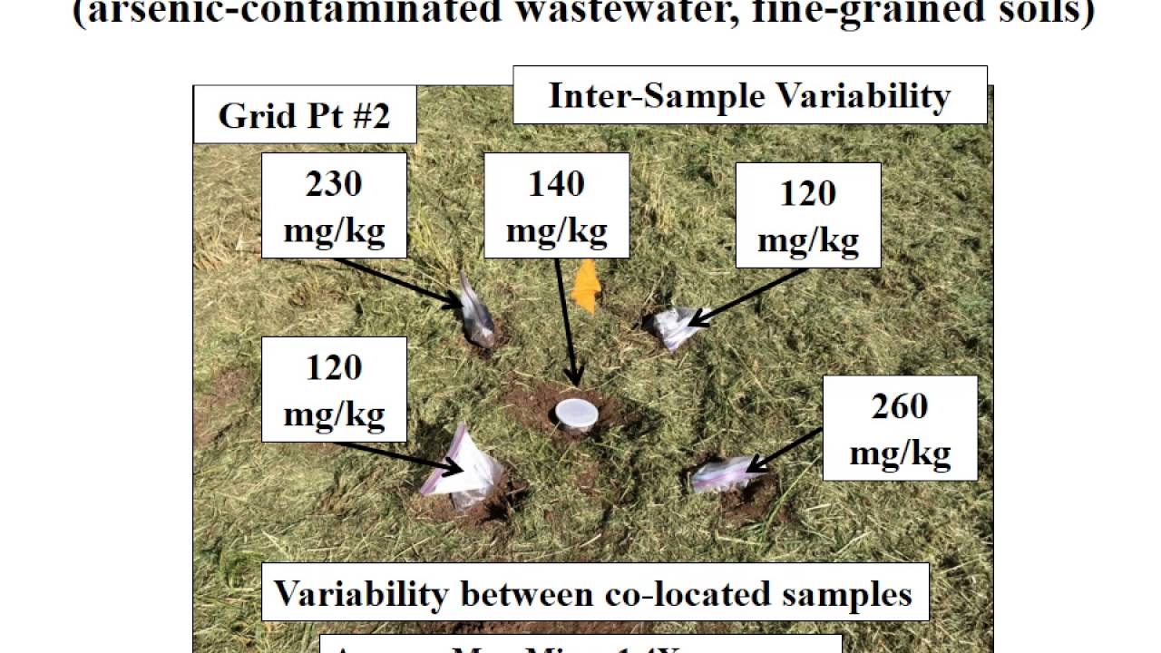 Discrete Soil Sample Reliability (RBrewer Battelle May 2016) - YouTube