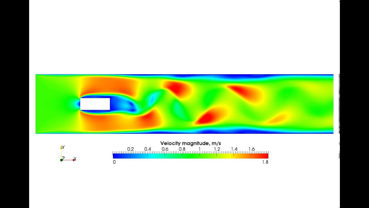 Flow around rectangle / RANS / Velocity - YouTube