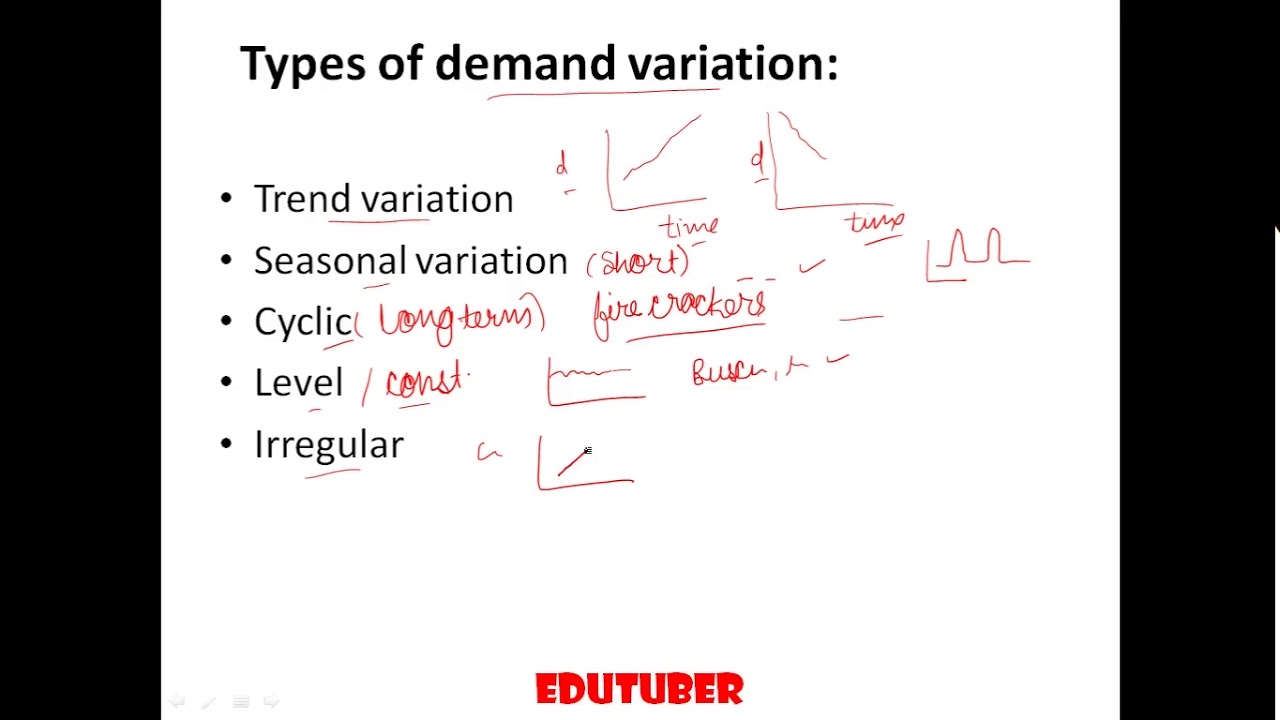 Lec 1 Forecasting (Introduction, types of demand variations, methods of ...