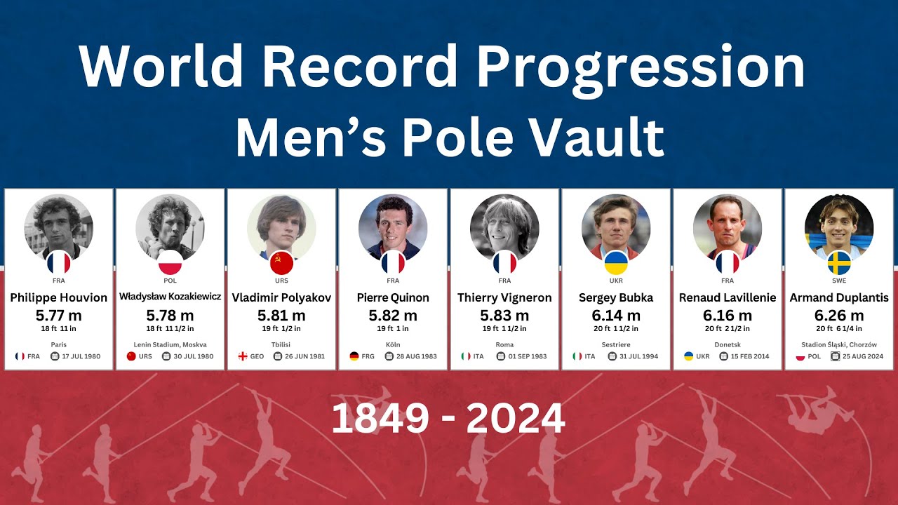 Men's Pole Vault World Record Progression The Evolution of Greatness ...