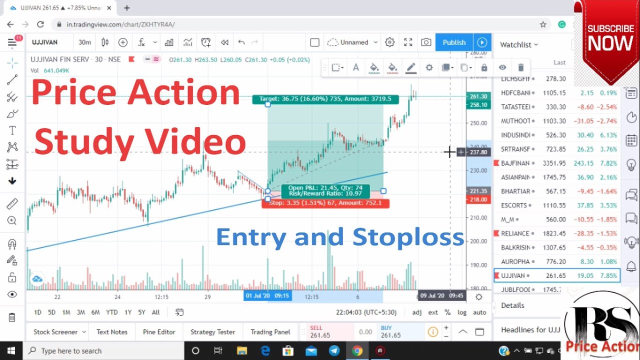 Price Action Study | How to take entry using price action | Stocks ...
