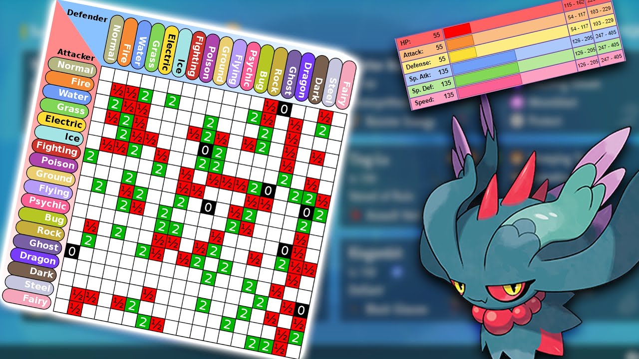 How Accessible is Competitive Pokemon for New Players? - YouTube