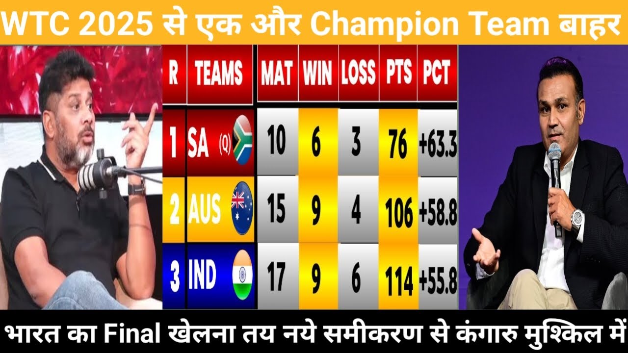 WTC points table 2025 | ind vs aus 4th test | India final chances | wtc ...