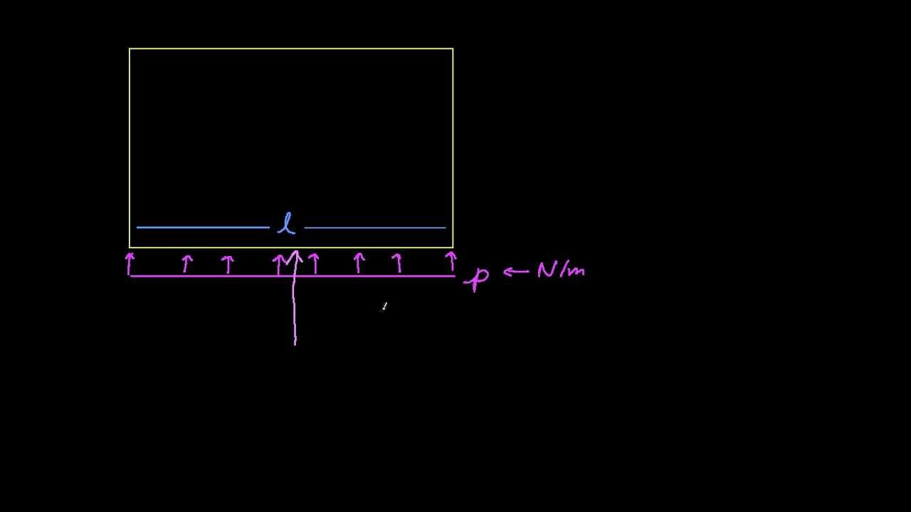 Introduction to Distributed Forces - YouTube