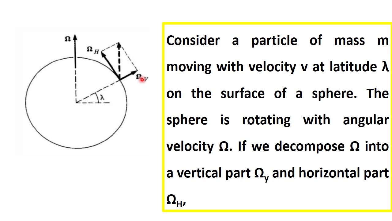 Horizontal component of Coriolis force is independent of the direction ...