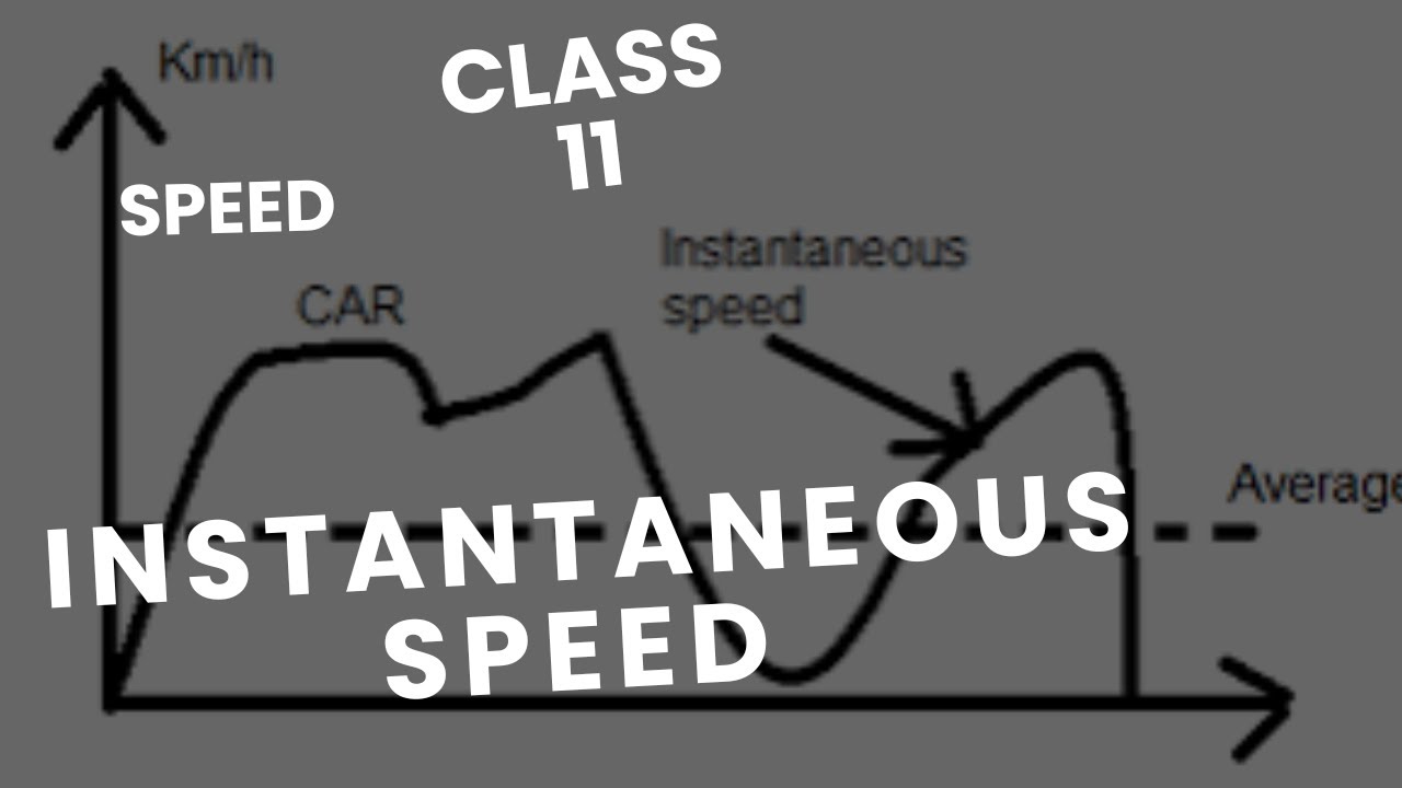 Speed | Instantaneous speed,definitions ,Formulas and examples #physics ...