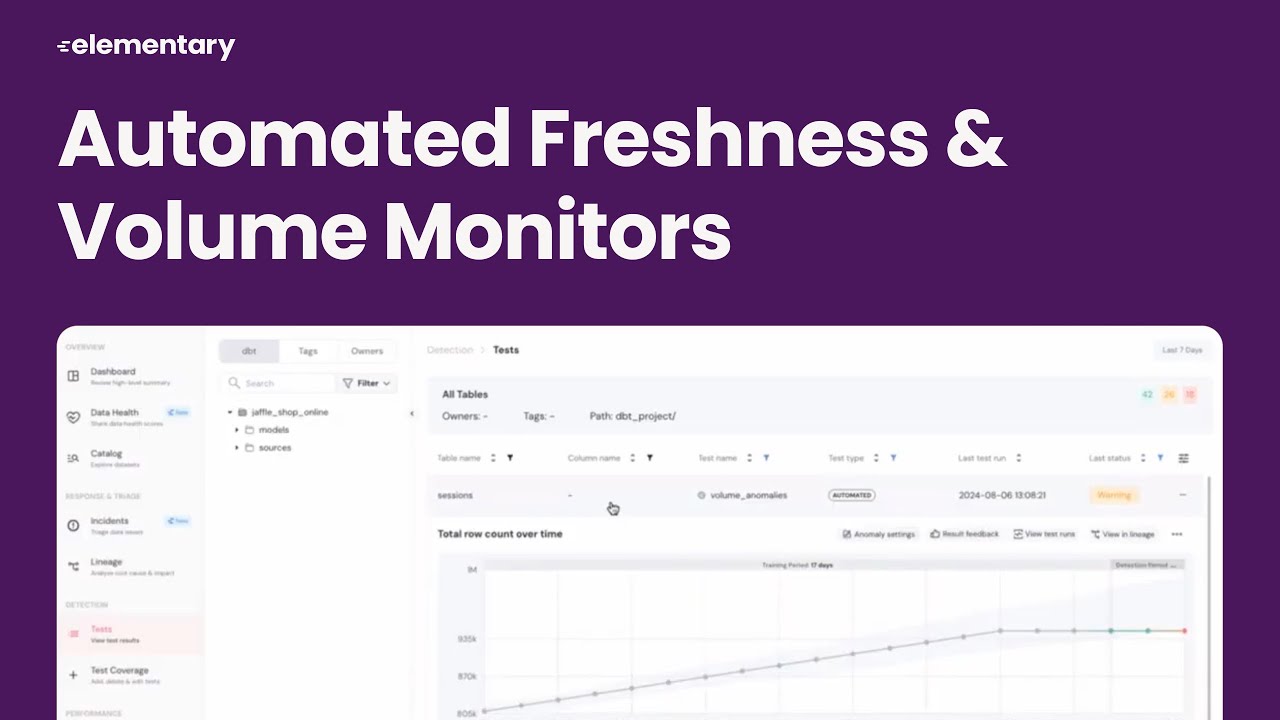 Elementary Automated Freshness & Volume Monitors - YouTube