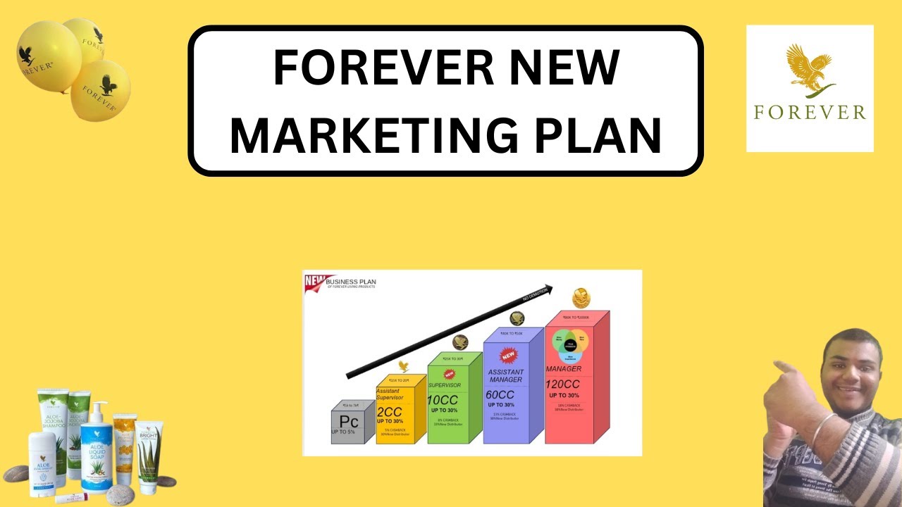 Forever New Marketing Plan flp marketing plan in hindi FLP Ka marketing ...