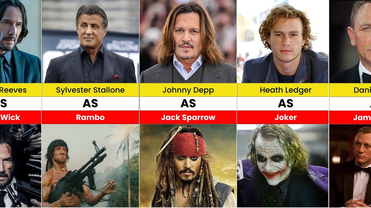 Iconic Roles: Actors Forever Defined by One Character | Actors Who Will ...