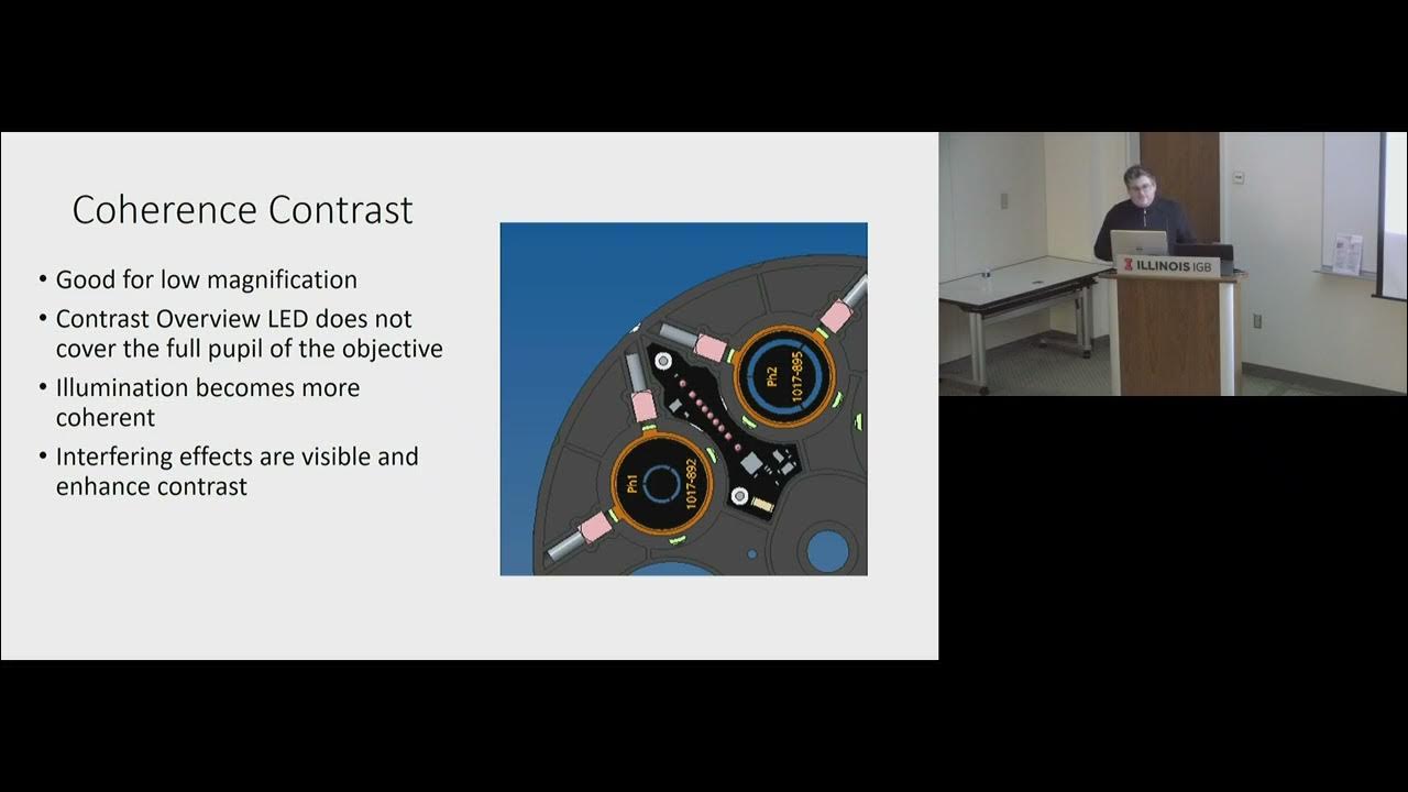 An Introduction to the Zeiss LSM 900: With Super-resolution and ...